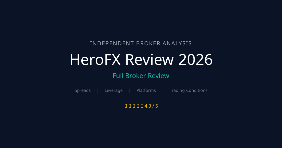 HeroFX Review 2026 – Platform, Fees, Leverage & Trading Conditions